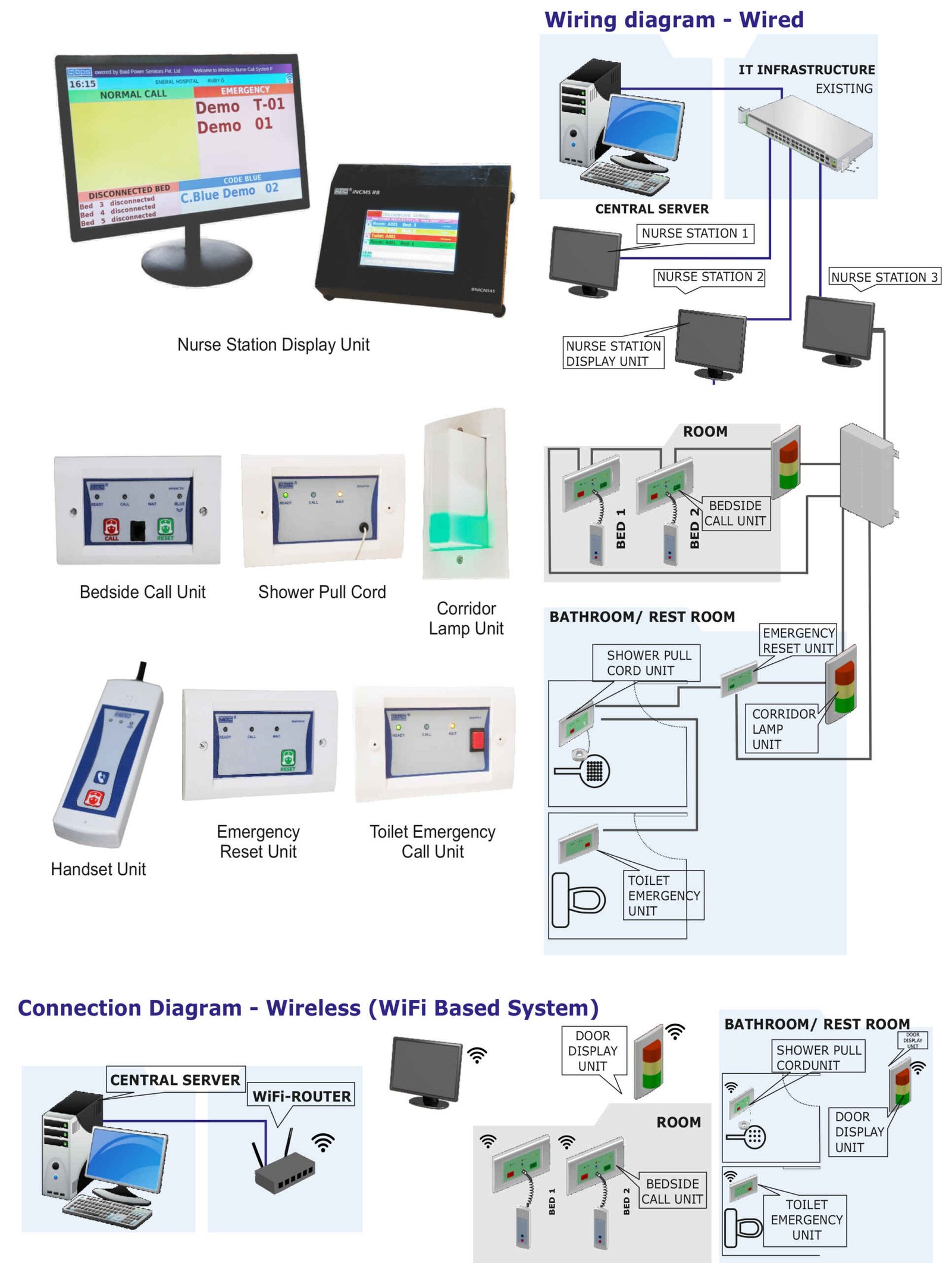 I/P based Advanced Nurse Call Monitoring System | Baid Power Services. Com